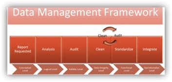 Data Governance—Driving Value Into Your Practice - Western Pennsylvania ...