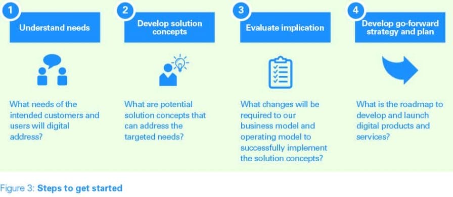 How Established Medtech Companies Can Create Value from Digital ... How Established Medtech Companies Can Create Value from Digital ...